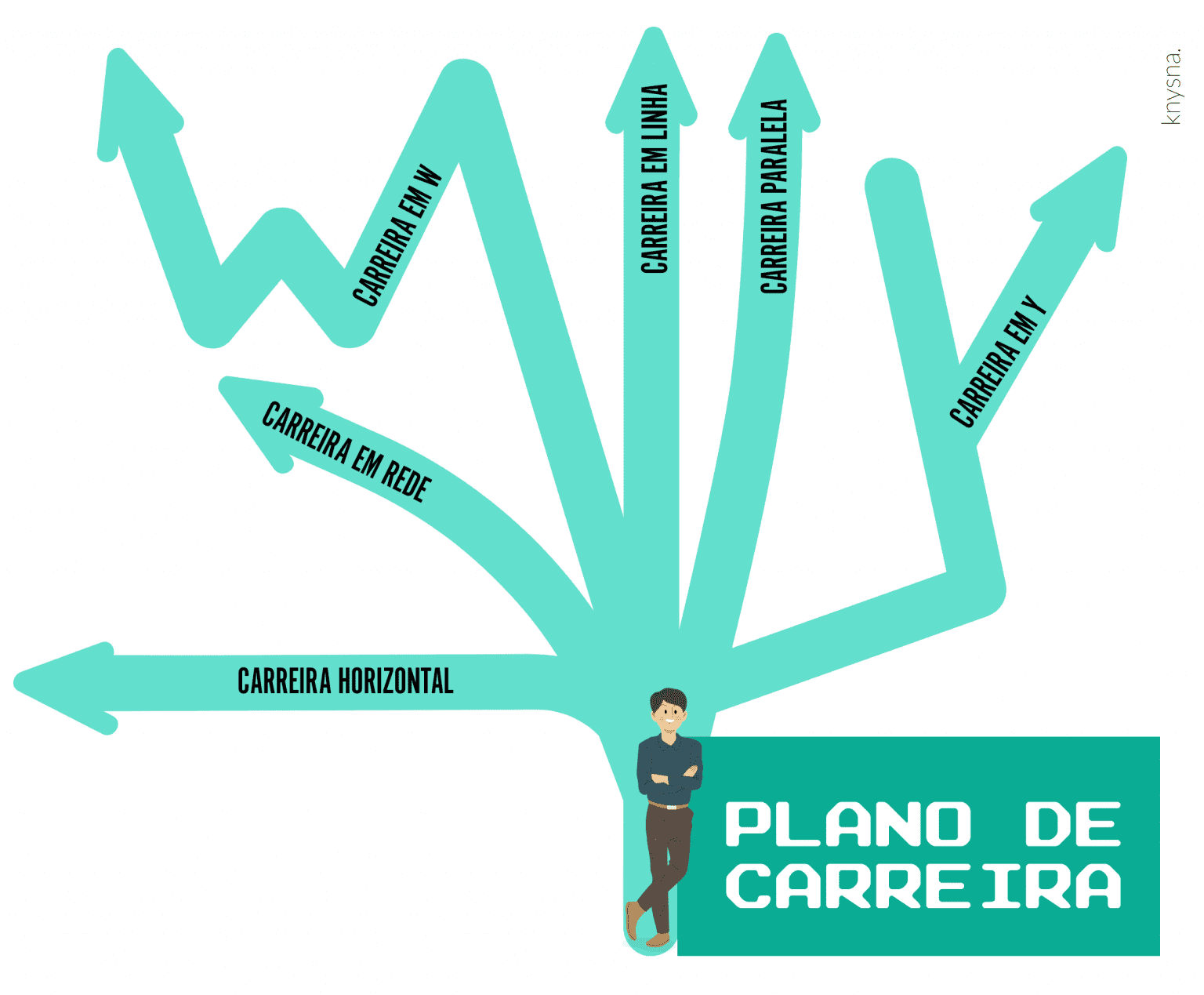 Sabe o que é plano de carreira? - Blog UniDomBosco Sabe o que é plano de carreira? - Blog UniDomBosco