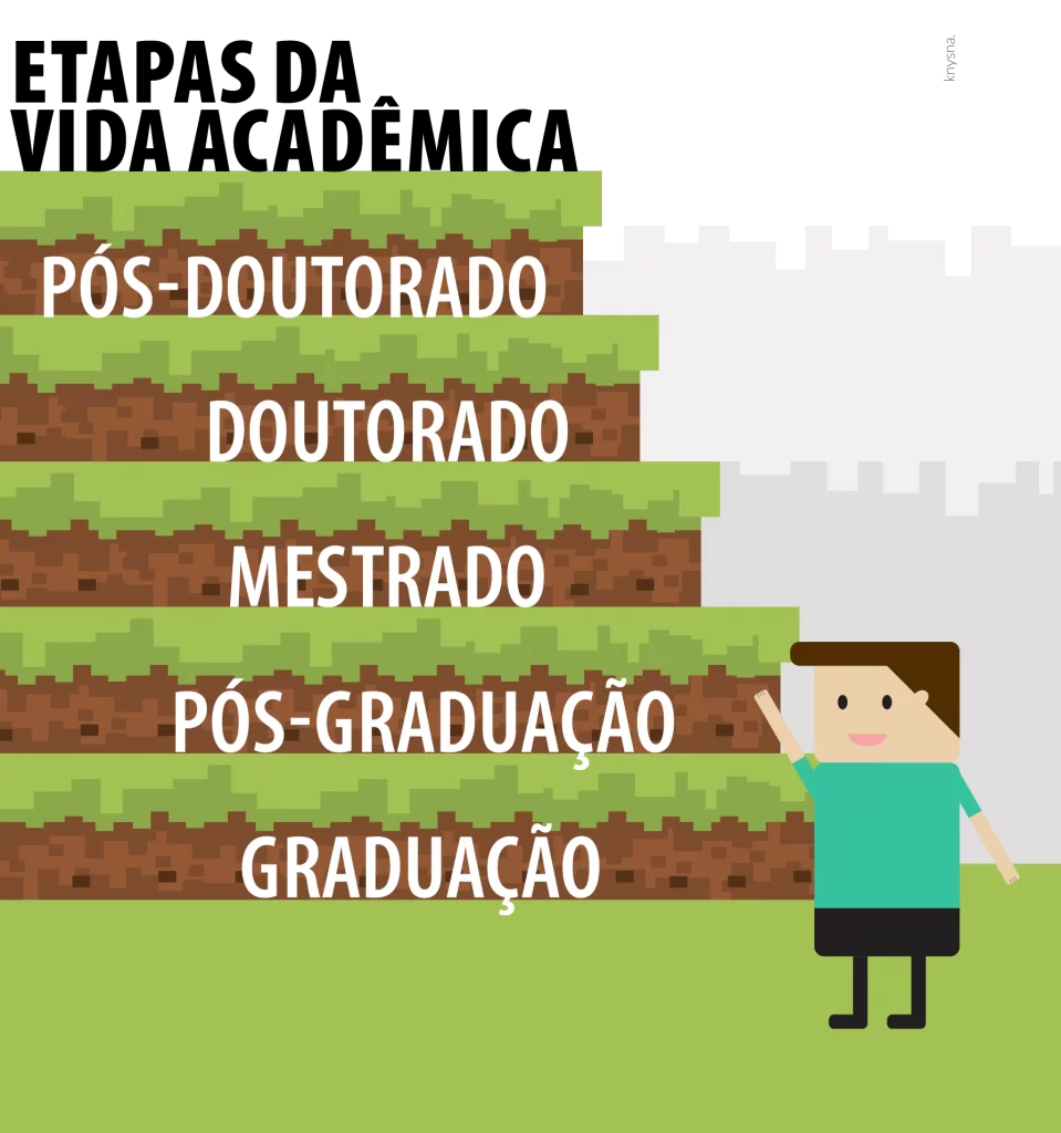 O que é carreira acadêmica? - Blog UniDomBosco