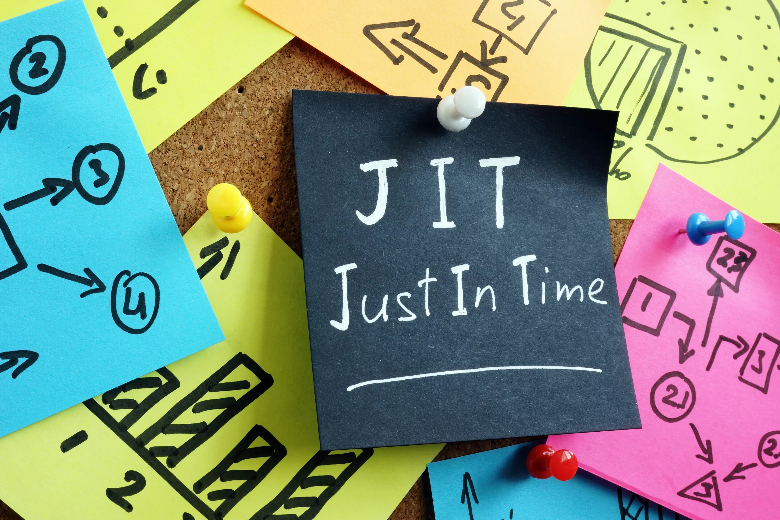 Just in time: você sabe o que é? - Blog UniDomBosco